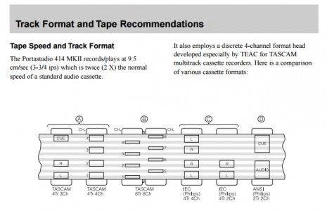 Cassette Tape Track Formats and Recommended Tapes for Tascam ...
